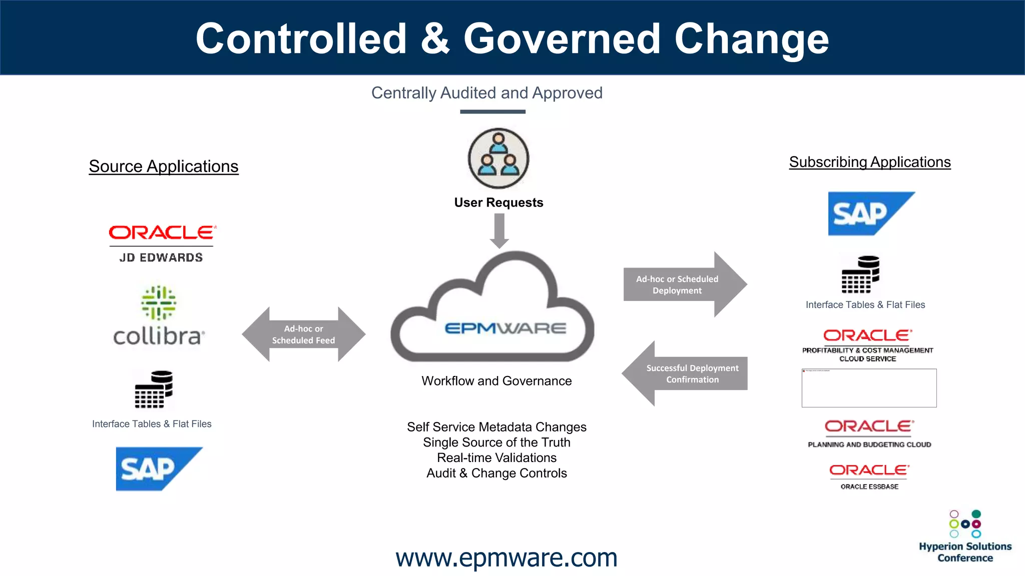 Managing Metadata in a Hybrid Environment.pptx