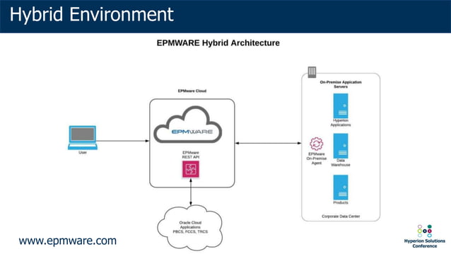 Managing Metadata in a Hybrid Environment.pptx