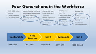 Understanding and Leading Millennials | PPT