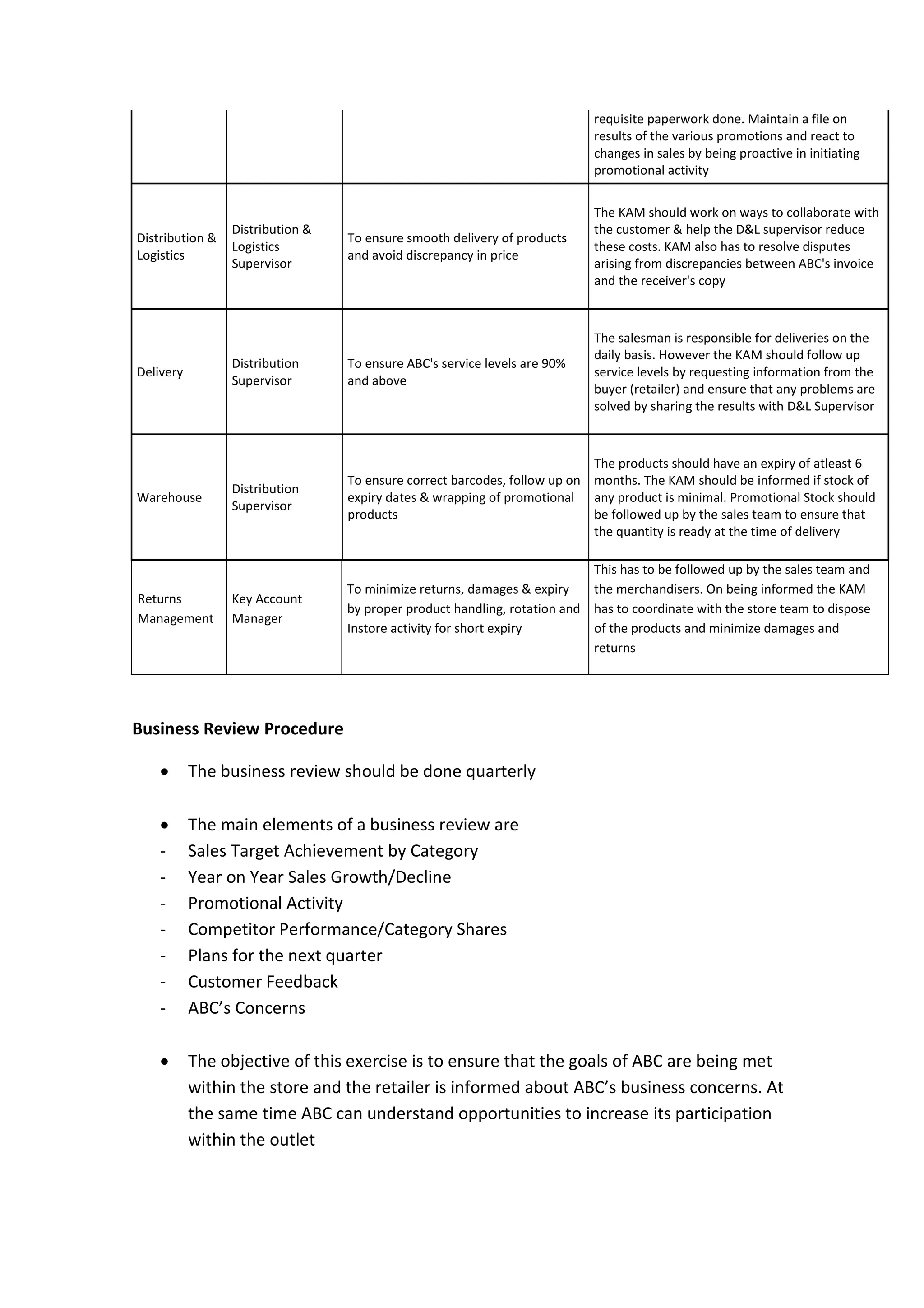 Managing modern trade | PDF