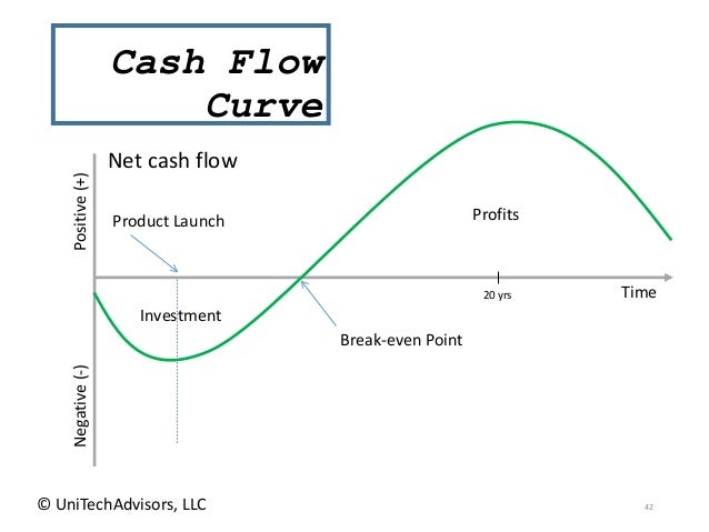 Managing Money Managing Success - 05.10.2016