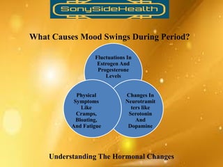 Managing Mood Swings During Periods- All You Need To Know.pptx