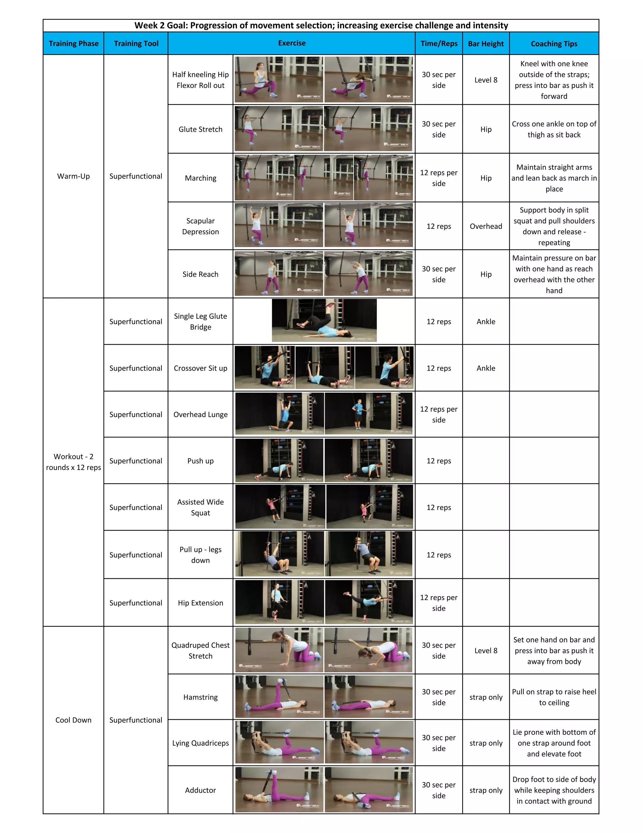 Managing Movement Disorder with Strength Training | PDF