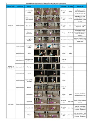 Managing Movement Disorder with Strength Training | PDF