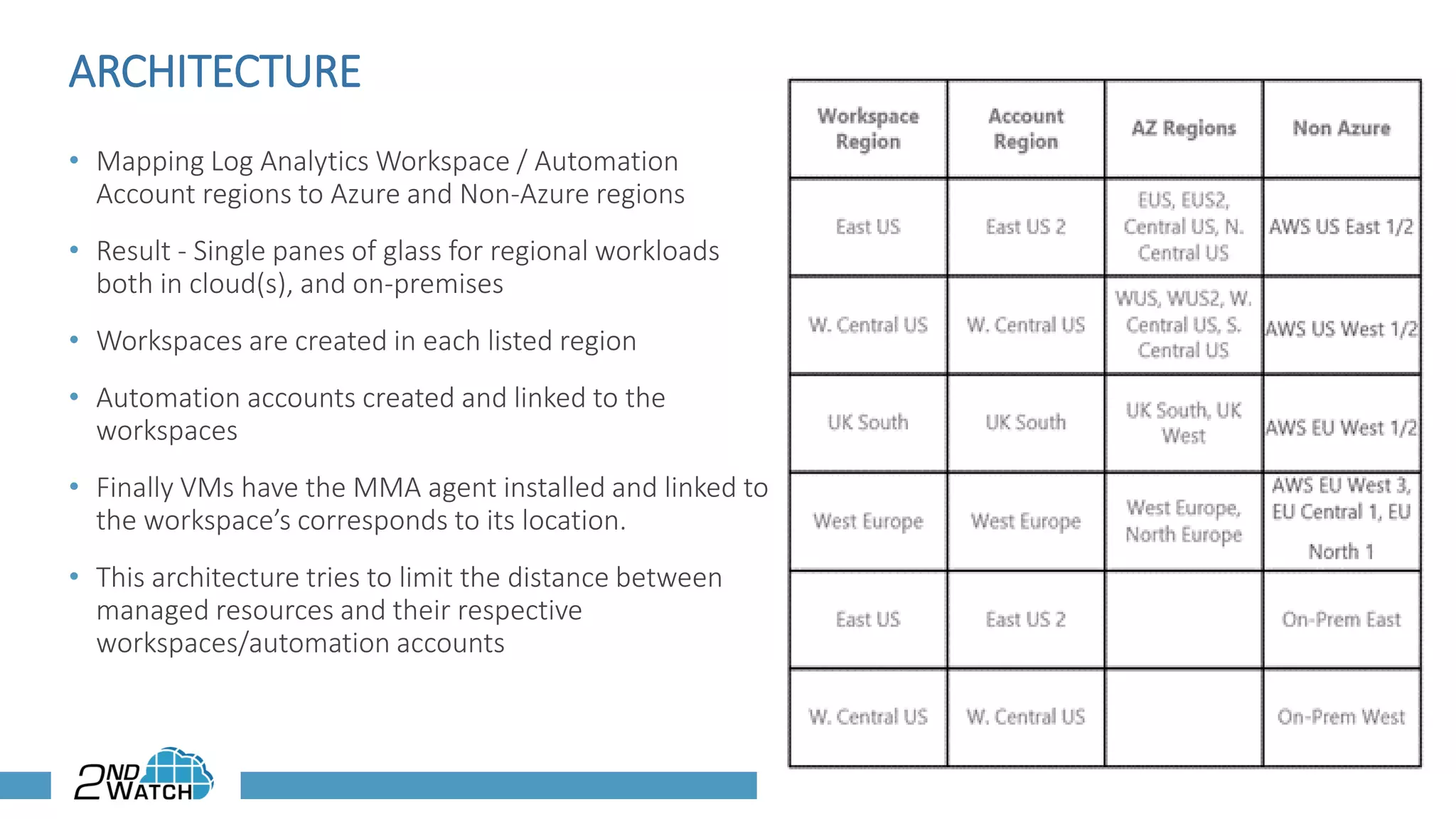 Managing Multi-Cloud and On-Premises with Microsoft Azure | PPTX