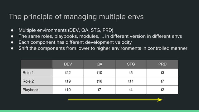 Managing Multiple Environments With Ansible Ppt