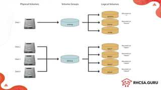 Managing Multiple Logical Volumes - RHCSA+.pdf