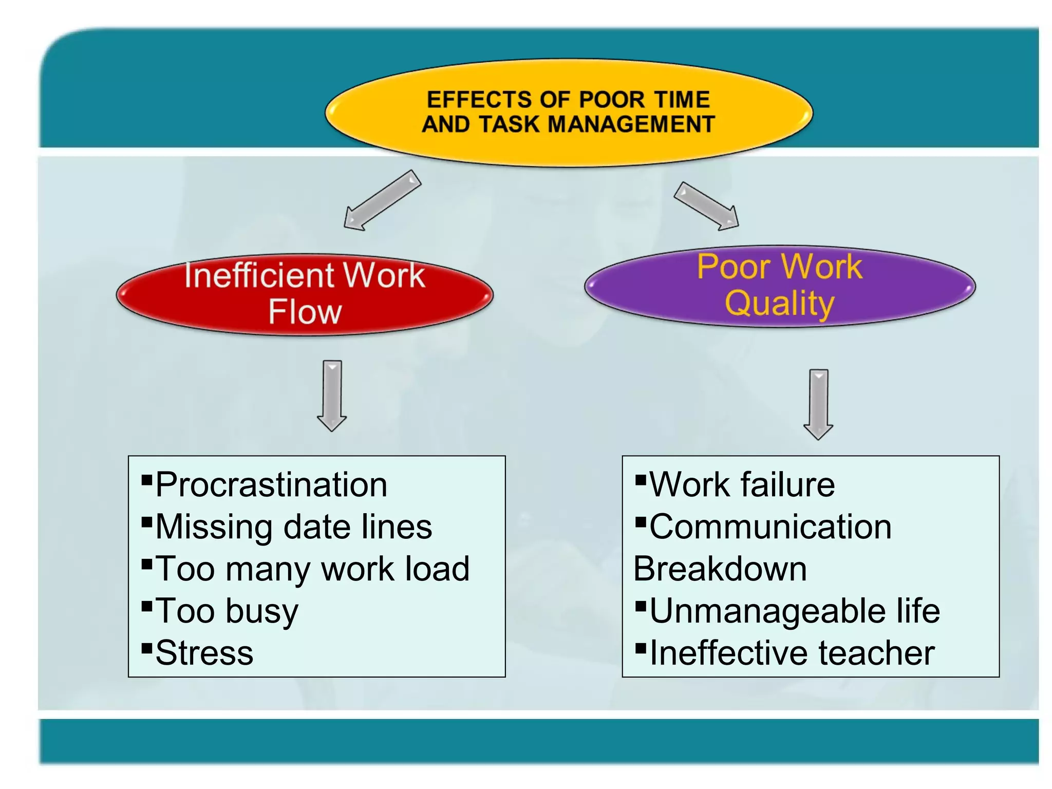 Managing multiple tasks, priorities and deadlines | PPT