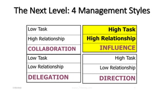 Managing my boss | PPTX