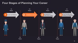 Managing Your Professional Career | PPTX