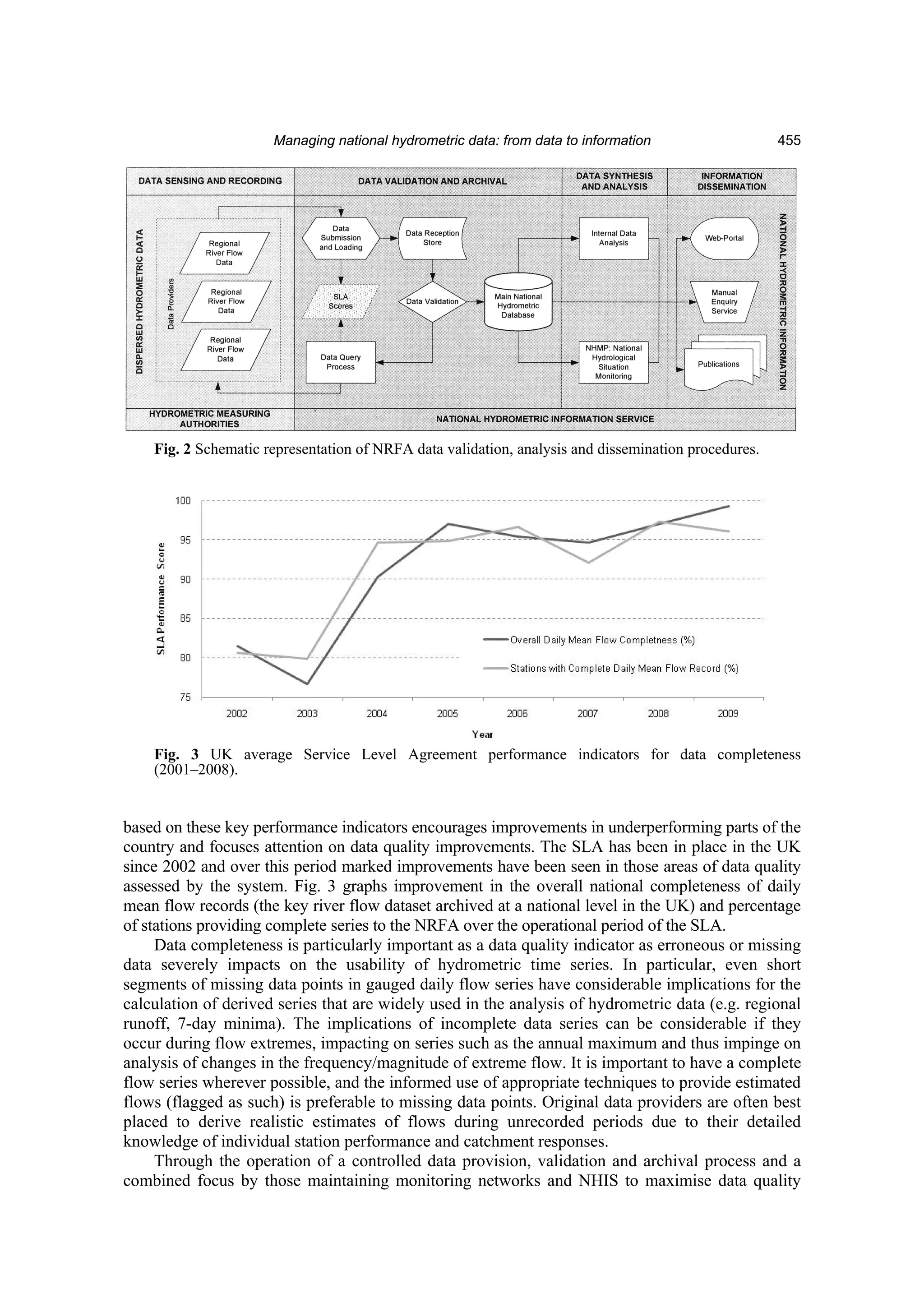 Managing national hydrometric data from data to information | PDF