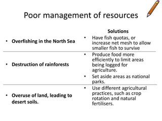 Managing Natural Resources IGCSE Biology.pptx