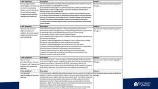 Managing NC SARA C-RAC compliance NWelearn August 2020 | PPT