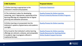 Managing NC SARA C-RAC compliance NWelearn August 2020 | PPT