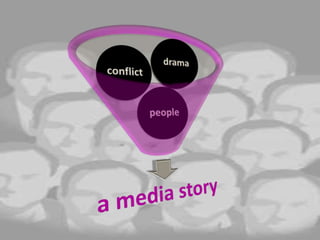 Managing Negative Perceptions | PPTX