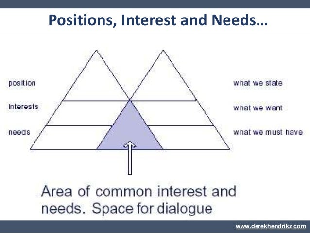 Managing the Negotiation Process with Derek Hendrikz