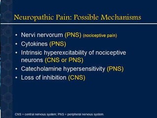 Managing neuropathic pain | PPT