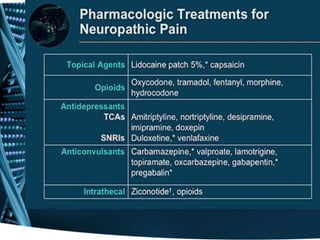 Managing neuropathic pain | PPT
