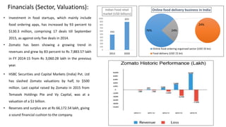 Zomato | PPTX