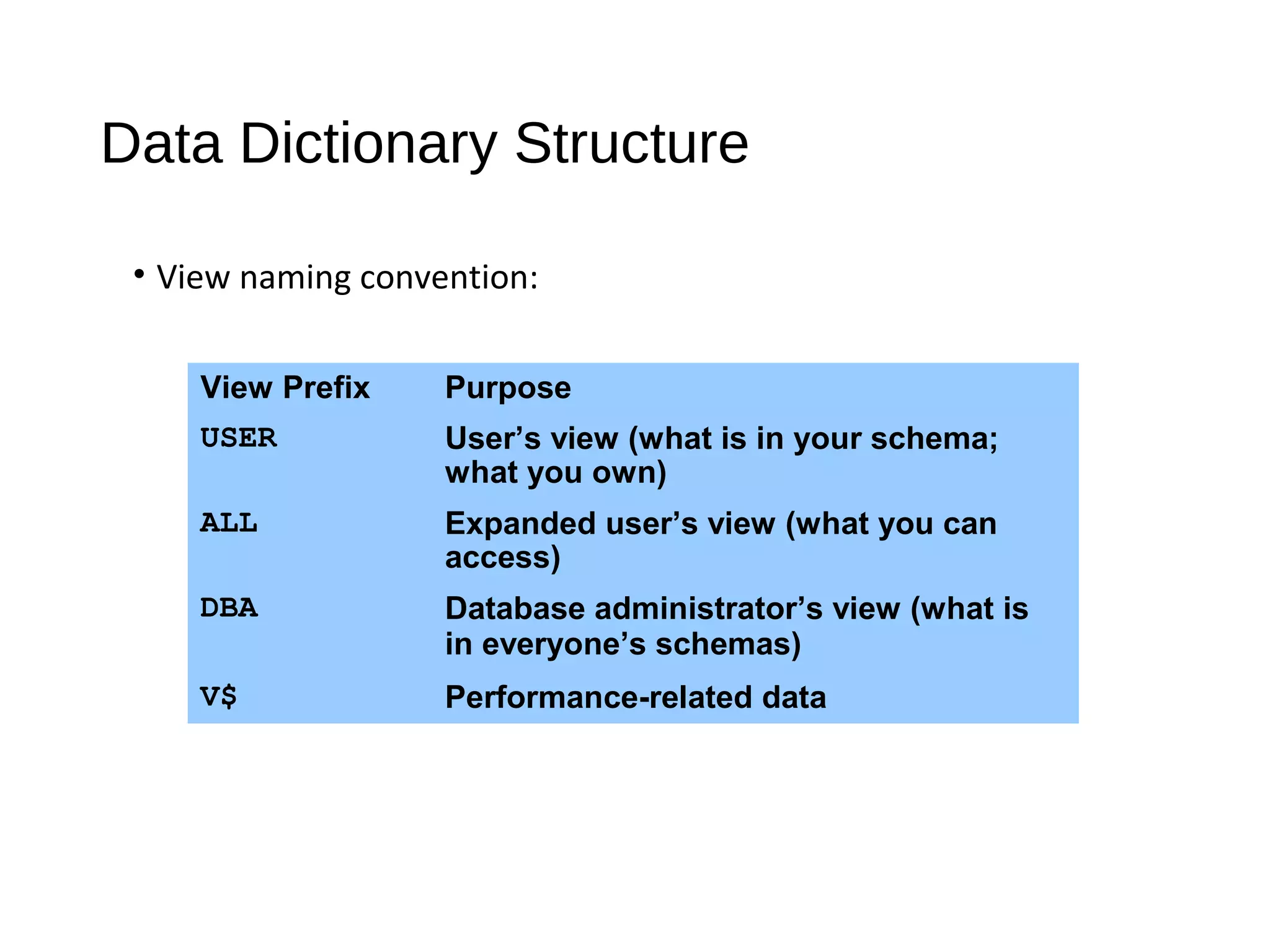Managing objects with data dictionary views | PPT