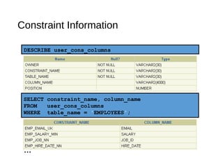 Managing objects with data dictionary views | PPT