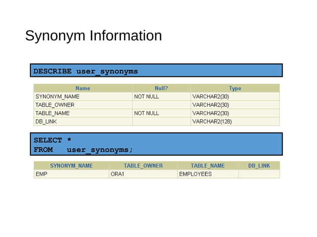 Managing objects with data dictionary views | PPT | Databases | Computer Software and Applications