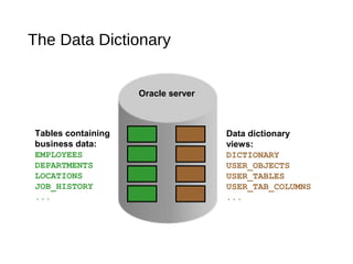 Managing objects with data dictionary views | PPT