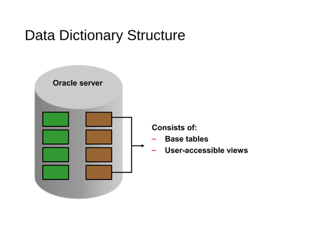 Managing objects with data dictionary views | PPT | Databases ...