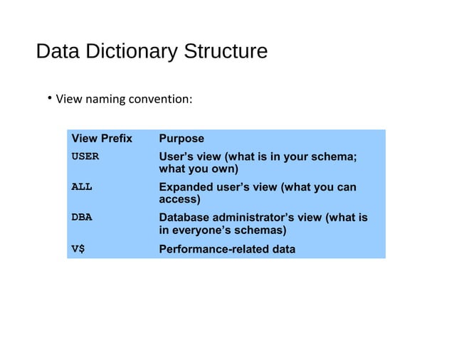Managing objects with data dictionary views | PPT | Databases | Computer Software and Applications