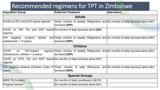 Managing OIs and Comobidities.pptx