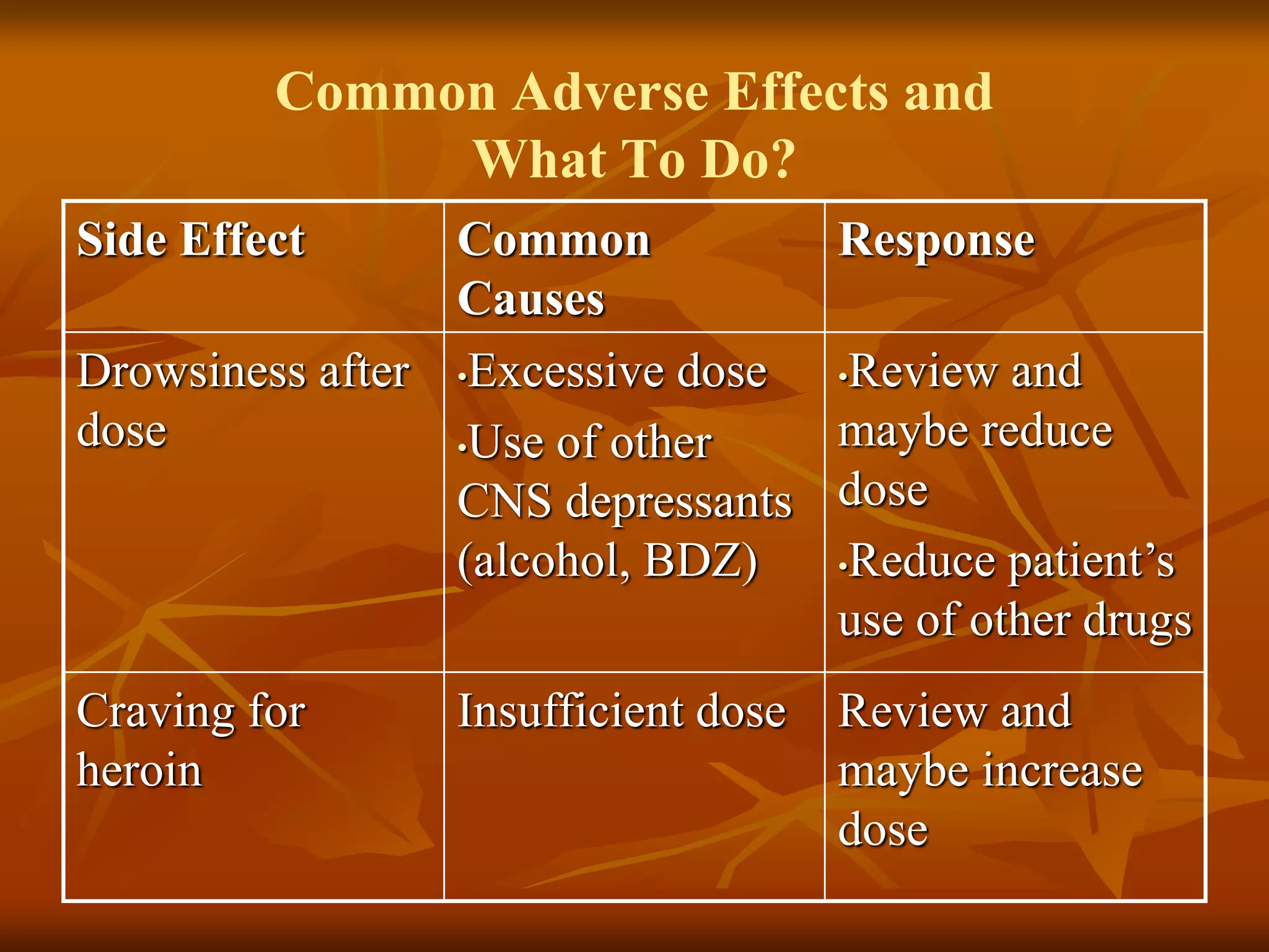 Managing Opiate Dependence.ppt
