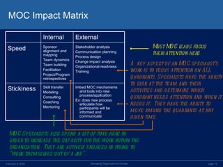 Managing Organizational Change Aug04 | PPT | Business | Business and ...