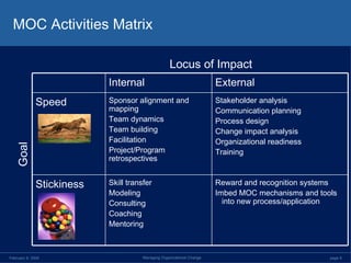 Managing Organizational Change Aug04 | PPT | Business | Business and ...