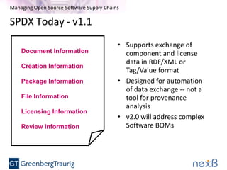 Managing Open Source Software Supply Chains | PPTX