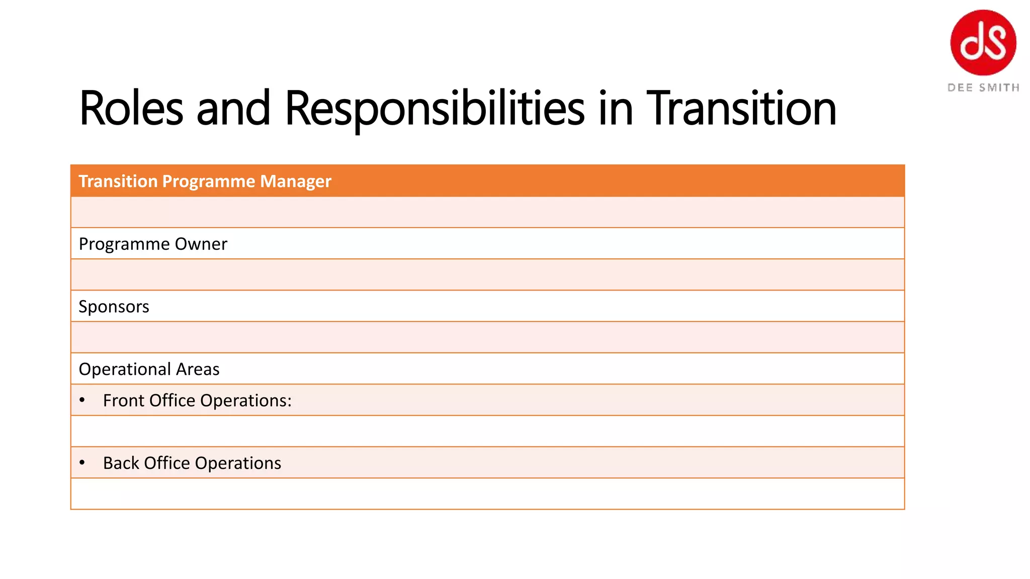 Managing outsource IT contracts - Transition management | PPT