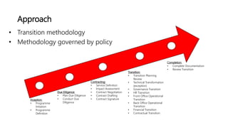 Managing outsource IT contracts - Transition management | PPT