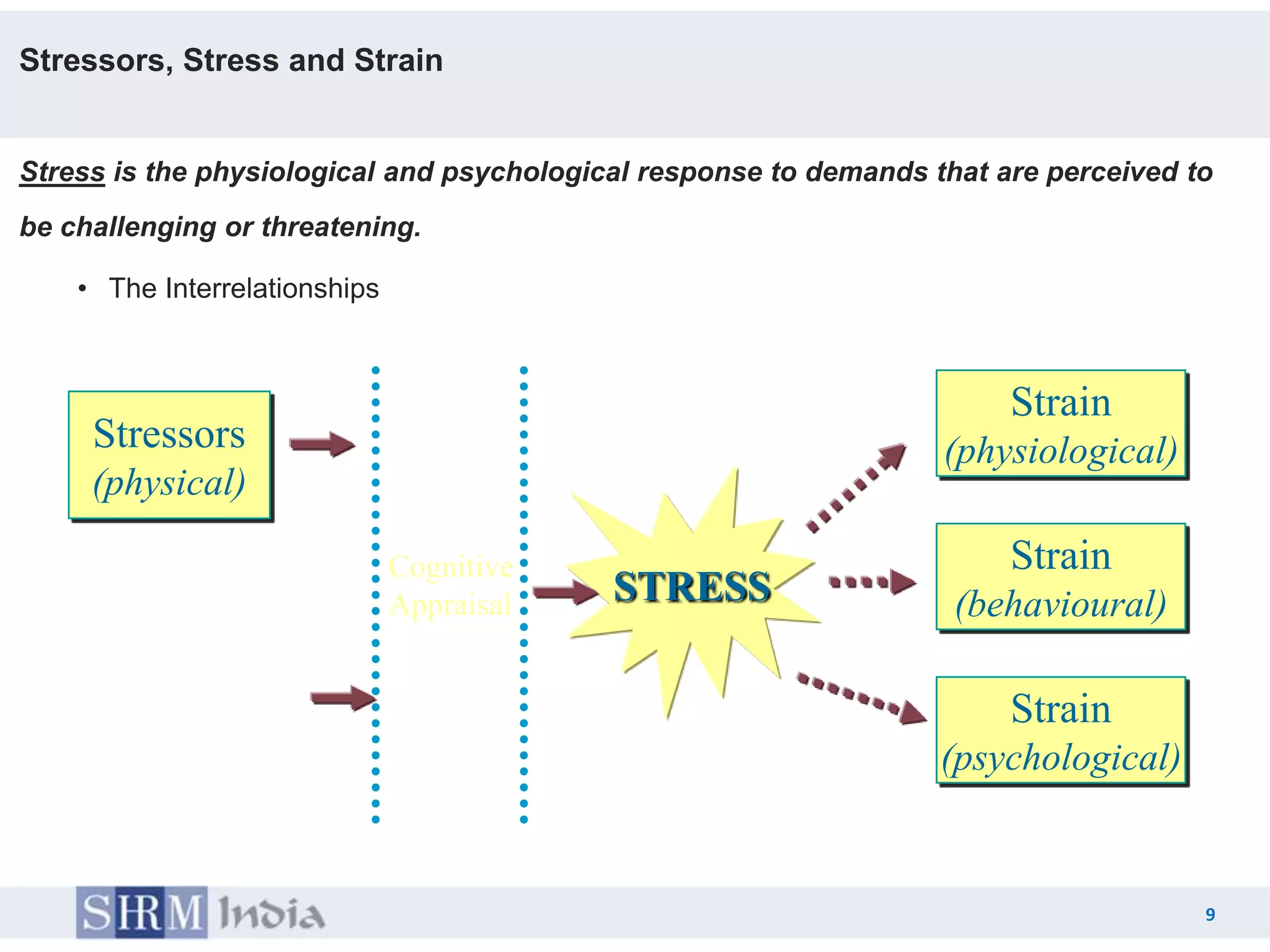 Managing & overcoming performance pressures | PPTX