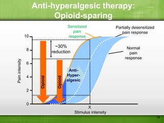 Managing pain after surgery short | PPT