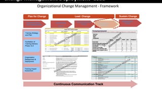 Managing People Change in Digital Era | PPTX