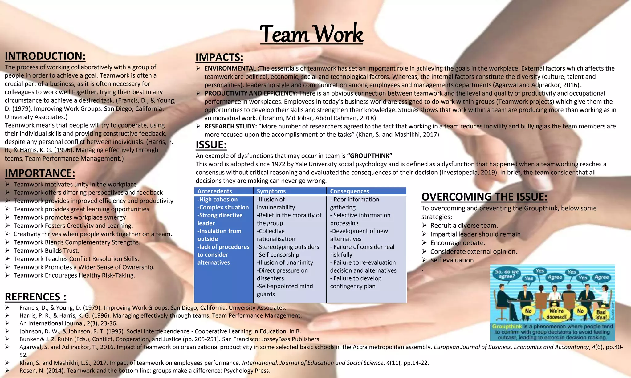 Team Work - Human Resource Management | PPT