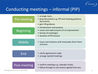 Managing performance | PPTX