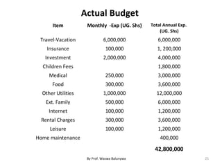 Managing personal finances | PPT