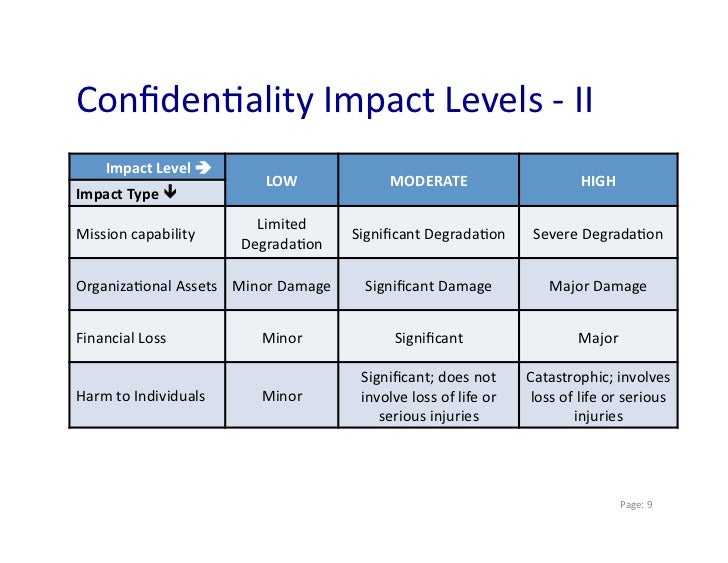 Managing Personally Identifiable Information (PII)