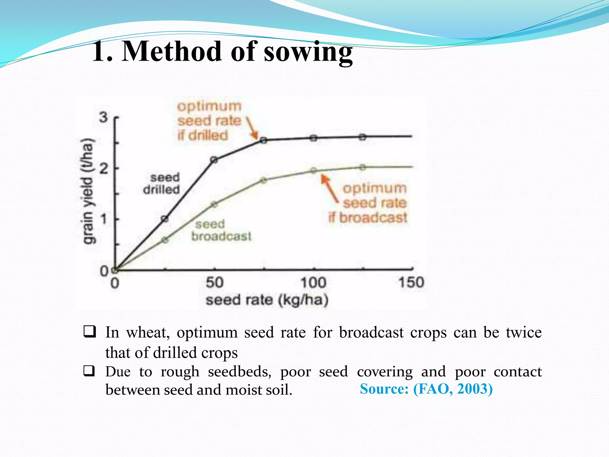 Managing plant population and competition in Field Crops | PDF