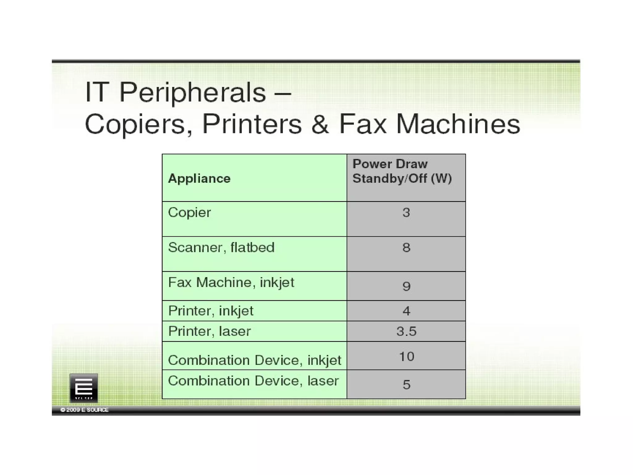 Managing Plug Loads | PPT