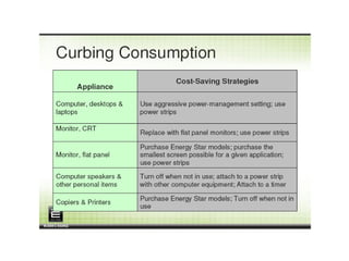 Managing Plug Loads | PPT