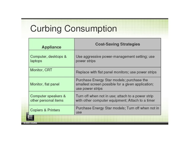 Managing Plug Loads | PPT
