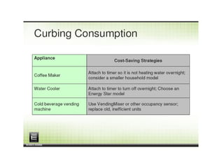 Managing Plug Loads | PPT
