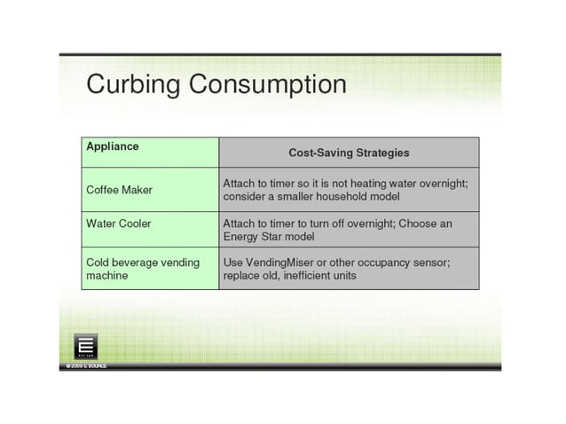 Managing Plug Loads | PPT