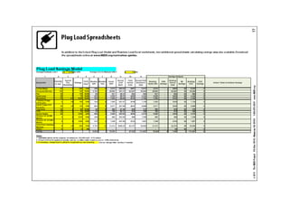 Managing Plug Loads | PPT